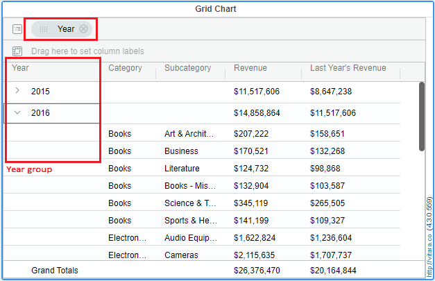 Trend Lines | VitaraCharts - Custom visuals plugin for MicroStrategy - Documentation