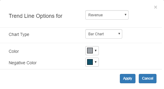 Trend Lines | VitaraCharts - Custom visuals plugin for MicroStrategy ...