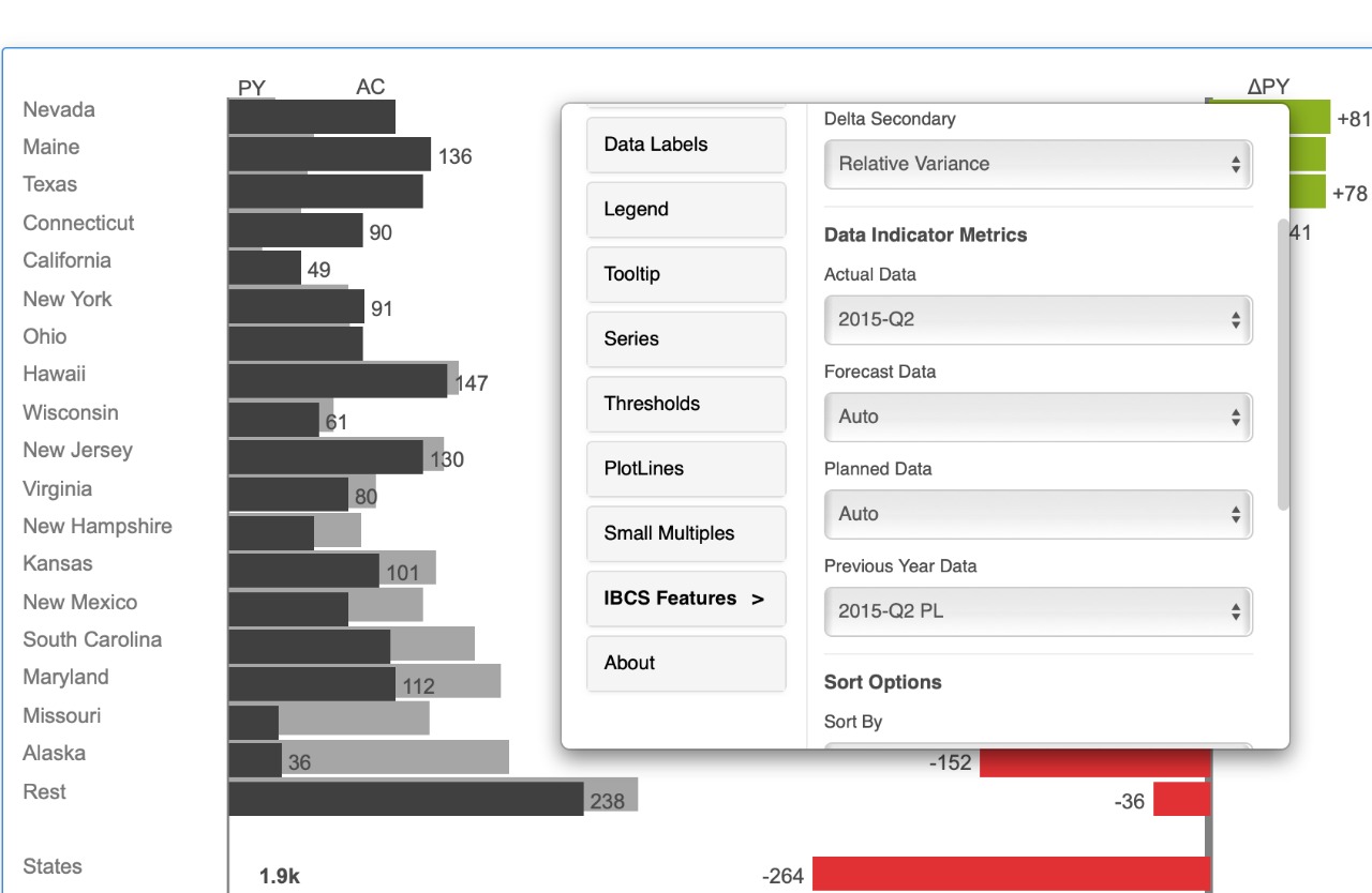 Mapping IBCS Scenarios | VitaraCharts - Custom visuals plugin for MicroStrategy - Documentation
