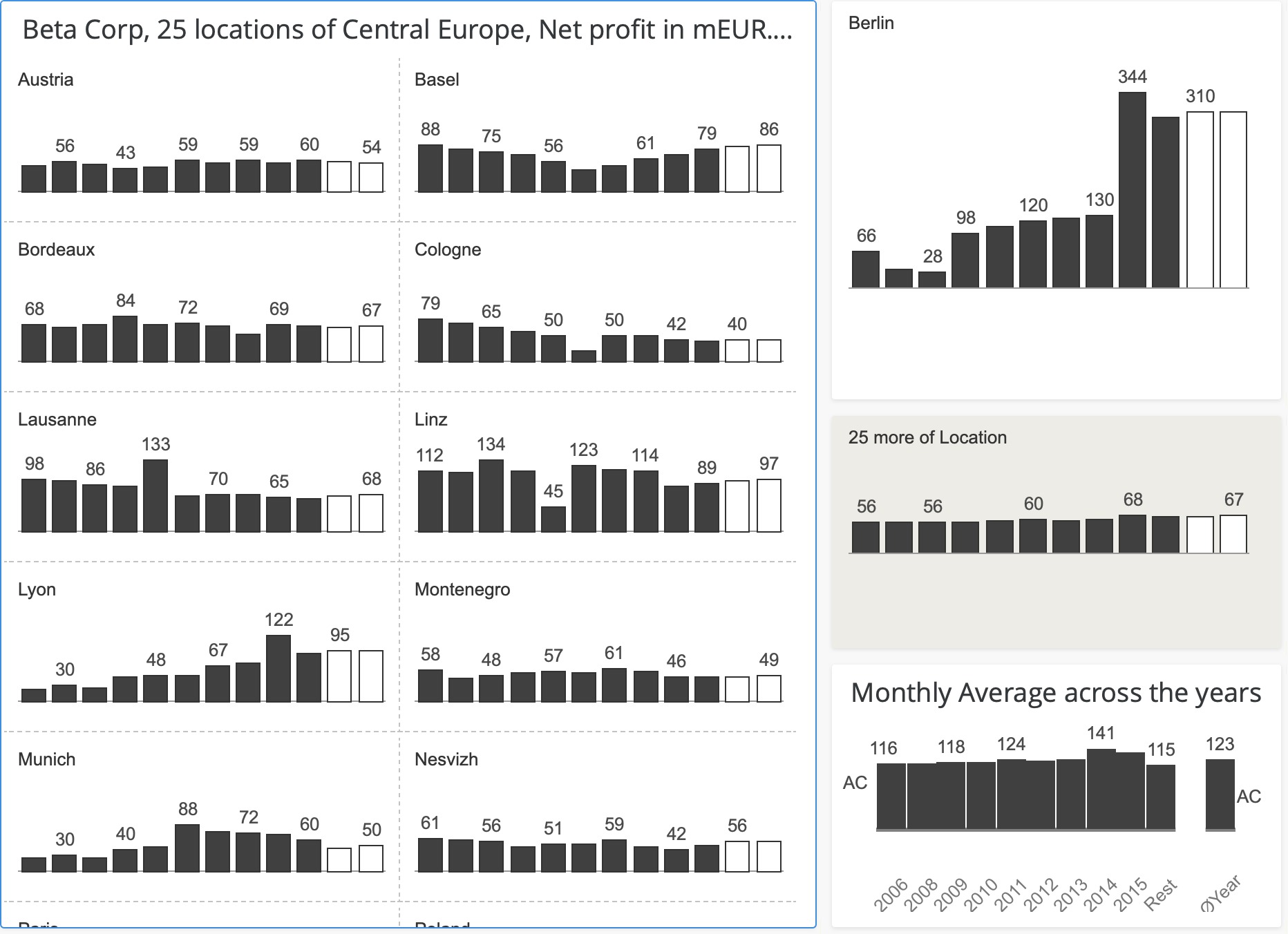 Scaling Multiple Charts Vitaracharts Custom Visuals Plugin For Microstrategy Documentation
