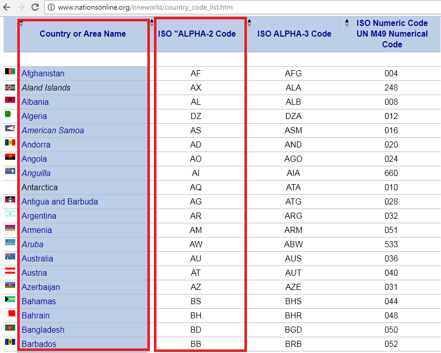 Default Maps Vitaracharts Custom Visuals Plugin For Microstrategy Documentation