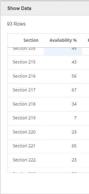 Custom Layouts Vitaracharts Custom Visuals Plugin For Microstrategy Documentation